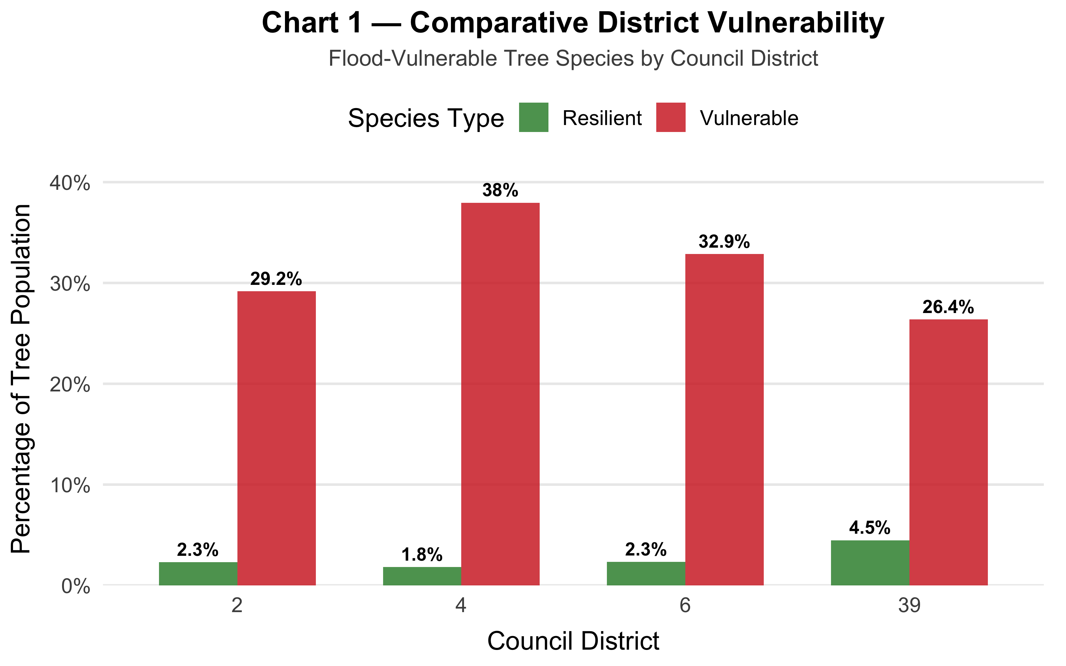 Visualizing and Maintaining the Green Canopy of NYC – STA 9750